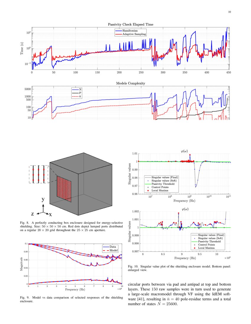 A Multi-Stage Adaptive Sampling Scheme for Passivity Characterization ...