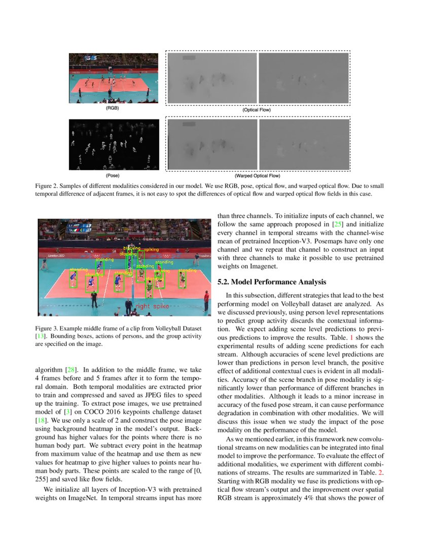A Multi Stream Convolutional Neural Network Framework For Group