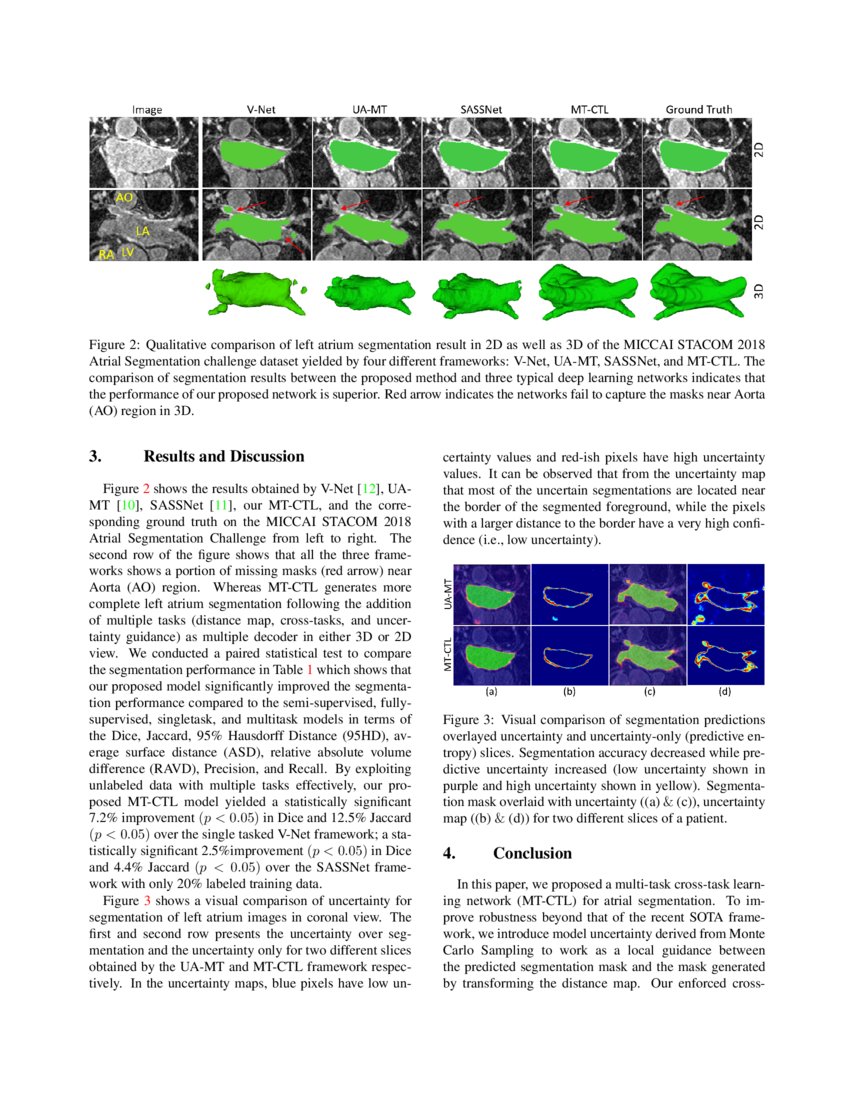 A Multi-Task Cross-Task Learning Architecture for Ad-hoc Uncertainty ...
