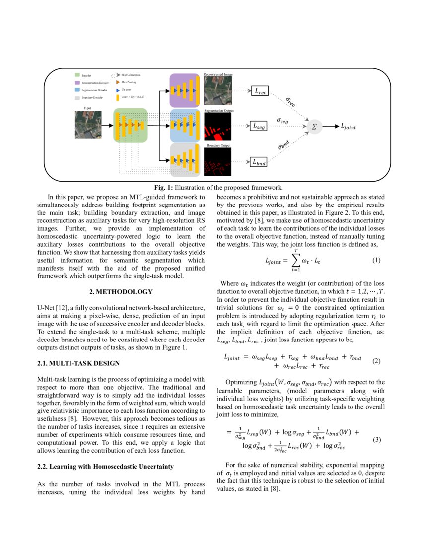 A Multi Task Deep Learning Framework For Building Footprint Segmentation Deepai
