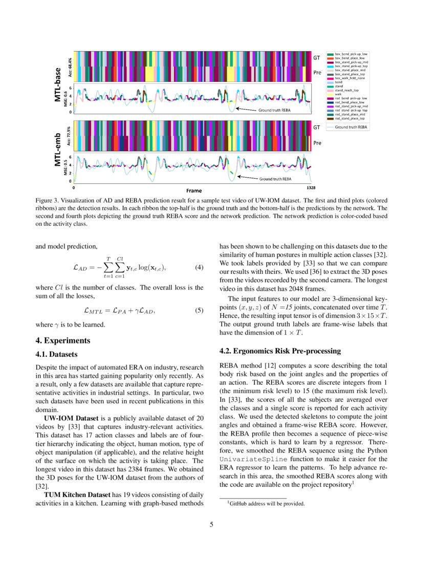 A Multi Task Learning Approach For Human Action Detection And Ergonomics Risk Assessment Deepai