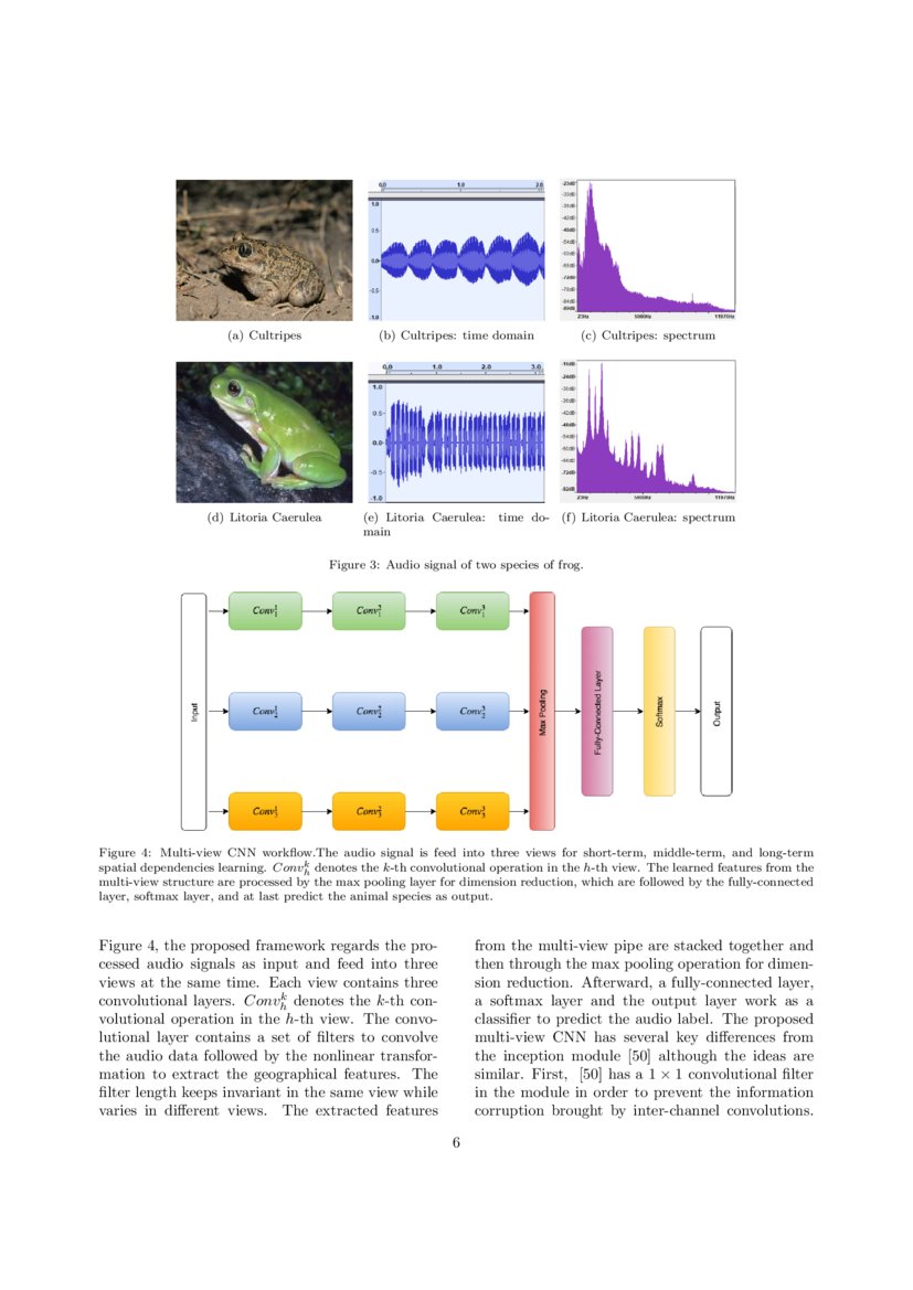 A Multi-view CNN-based Acoustic Classification System for Automatic ...