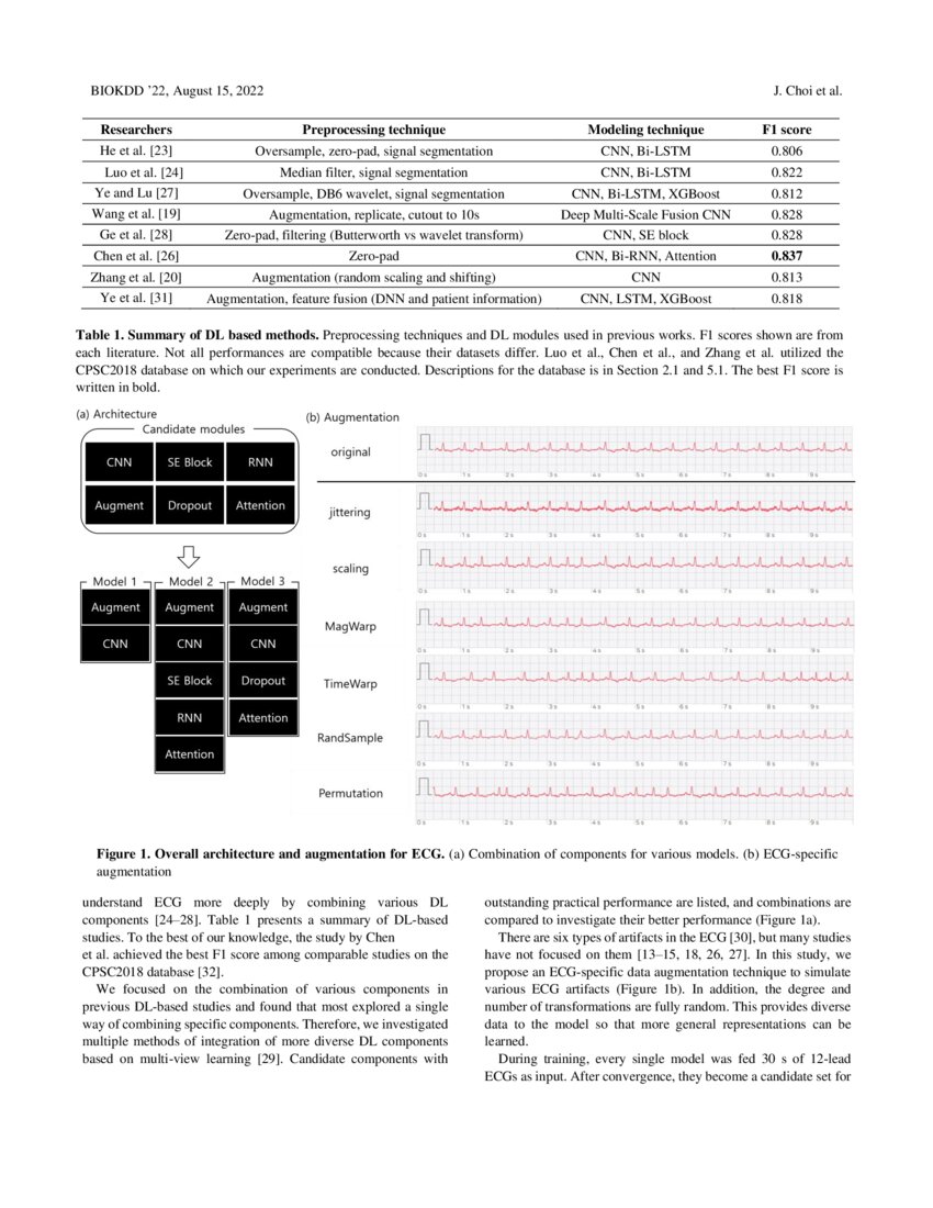 A Multi View Learning Approach To Enhance Automatic 12 Lead Ecg Diagnosis Performance Deepai