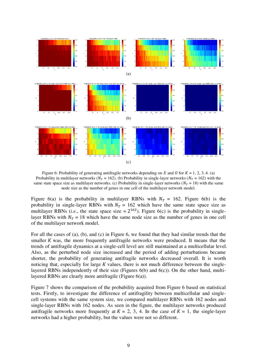 A Multilayer Structure Facilitates The Production Of Antifragile Systems In Boolean Network