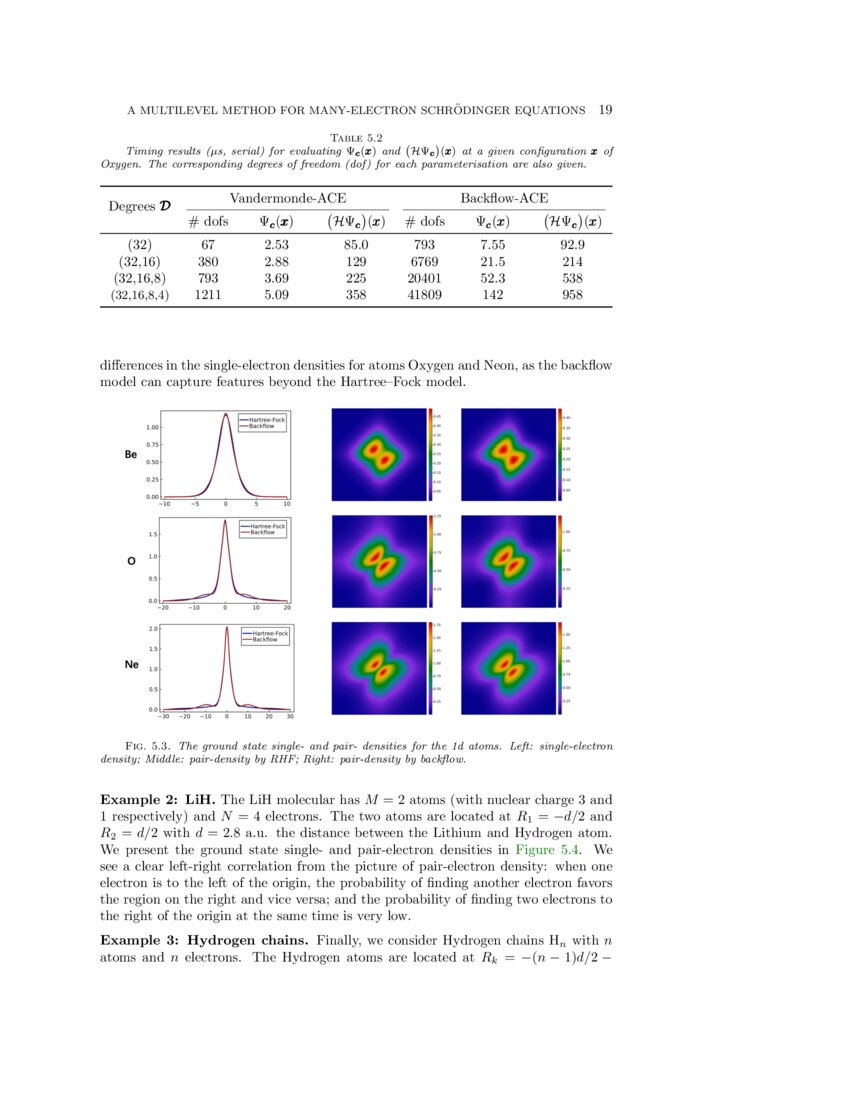 A Multilevel Method for Many-Electron Schrödinger Equations Based on the Atomic Cluster ...