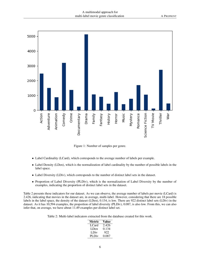 A multimodal approach for multi-label movie genre classification | DeepAI