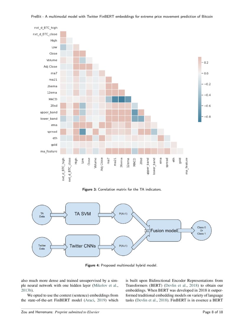 A multimodal model with Twitter FinBERT embeddings for extreme price ...