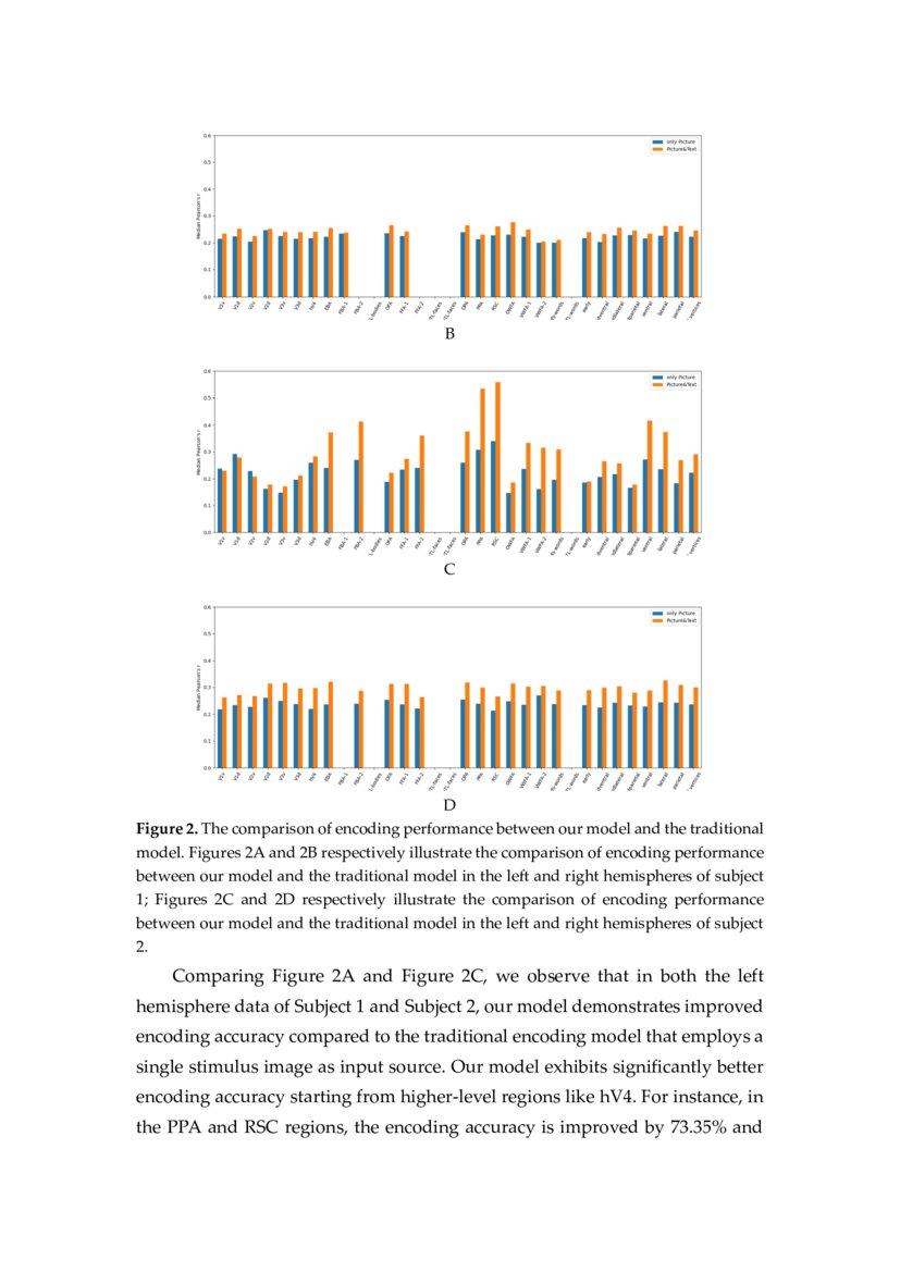 A Multimodal Visual Encoding Model Aided by Introducing Verbal Semantic Information | DeepAI