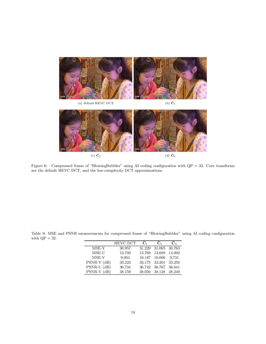 A Multiparametric Class Of Low Complexity Transforms For Image And Video Coding Deepai