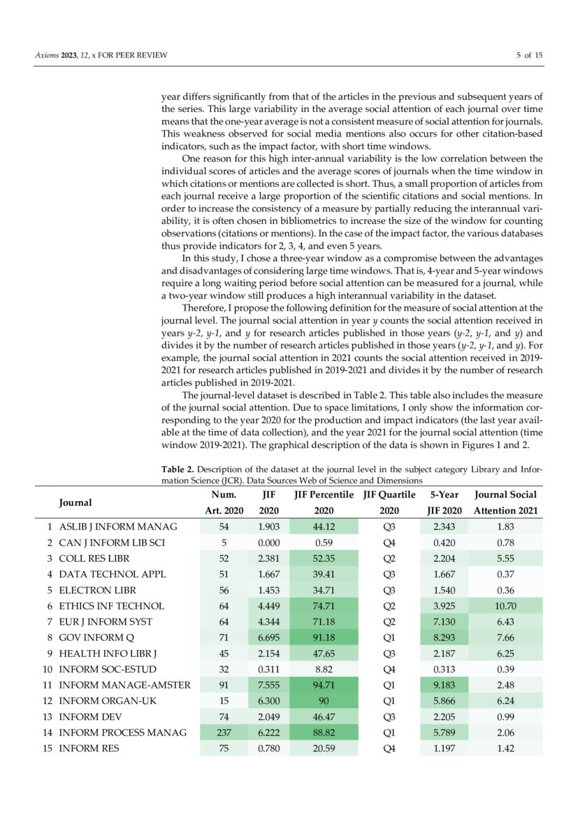 A Multiple Linear Regression Analysis To Measure The Journal