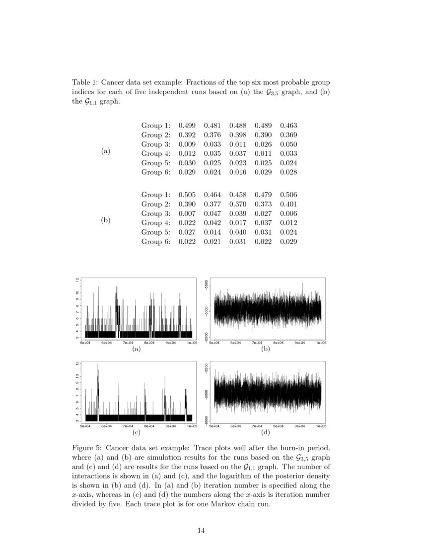 A multiple-try Metropolis-Hastings algorithm with tailored proposals | DeepAI