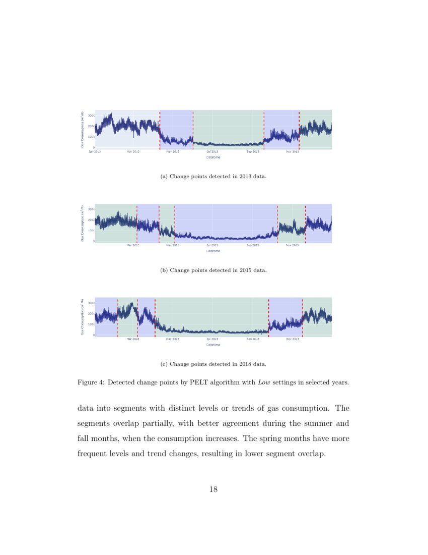 A Natural Gas Consumption Forecasting System for Continual Learning Scenarios based on Hoeffding ...