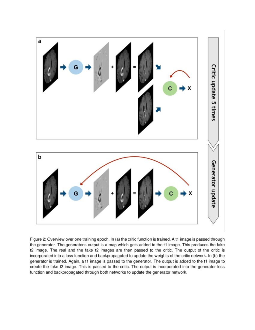 A Net For Everyone Fully Personalized And Unsupervised Neural Networks Trained With