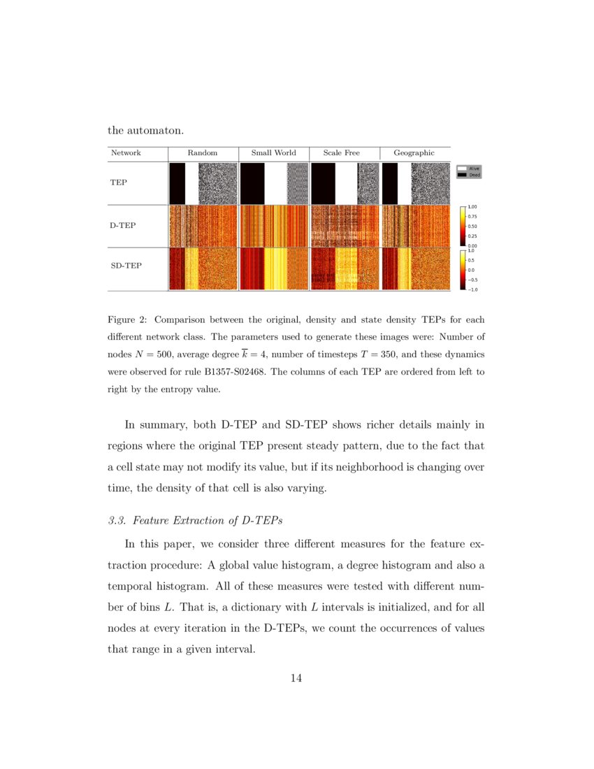 A Network Classification Method Based On Density Time Evolution Patterns Extracted From Network 8069