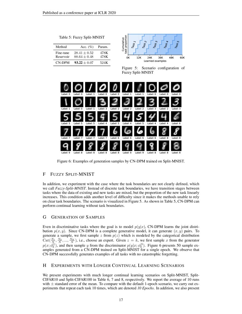 A Neural Dirichlet Process Mixture Model for Task-Free Continual Learning | DeepAI