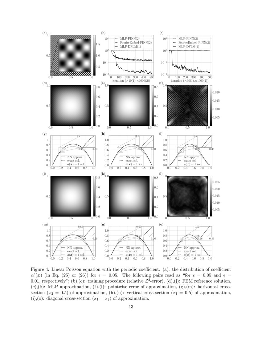 A Neural Network Approach for Homogenization of Multiscale Problems ...