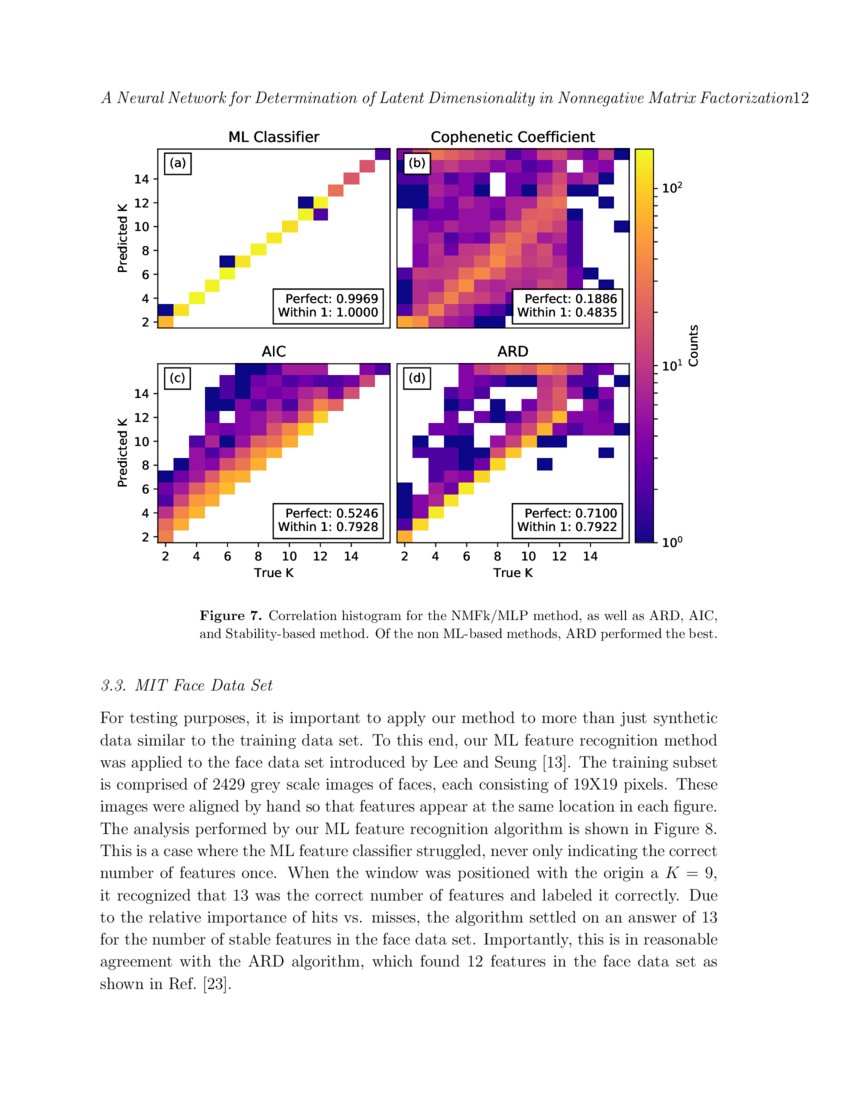 A Neural Network for Determination of Latent Dimensionality in Nonnegative Matrix Factorization ...