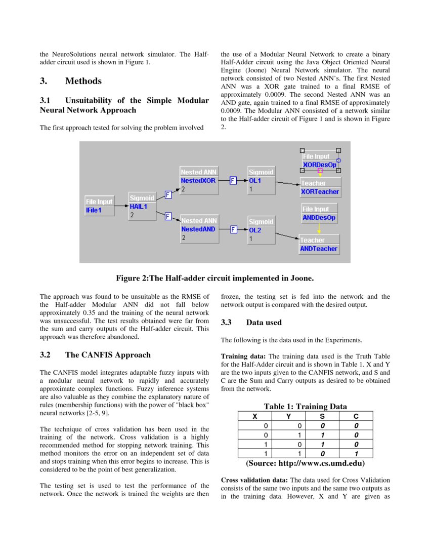 A Neuro-Fuzzy Technique for Implementing the Half-Adder Circuit Using the CANFIS Model | DeepAI