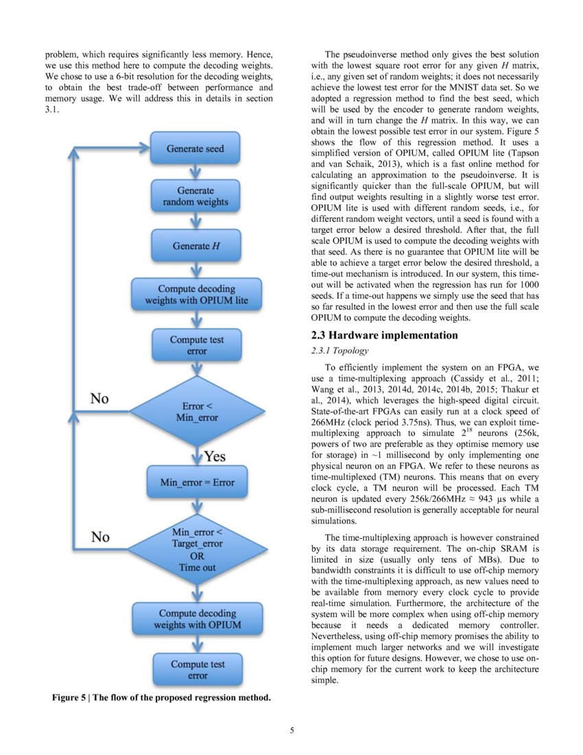 A Neuromorphic Hardware Architecture Using The Neural Engineering Framework For Pattern 4411