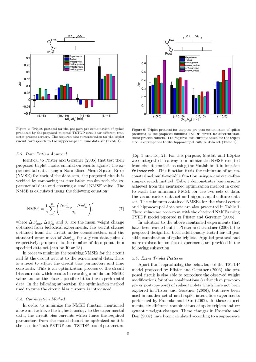A Neuromorphic Vlsi Design For Spike Timing And Rate Based Synaptic