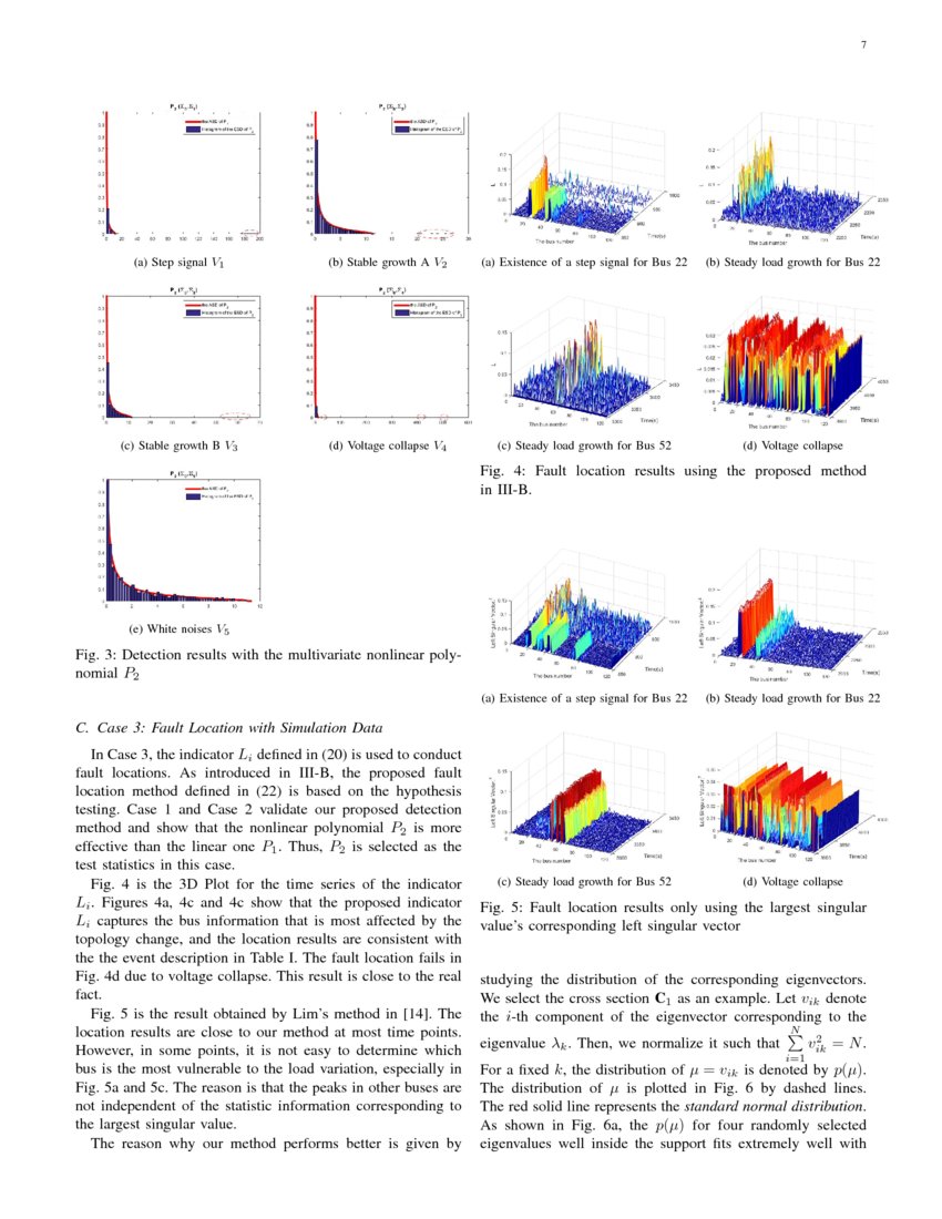 A New Approach Of Exploiting Self Adjoint Matrix Polynomials Of Large