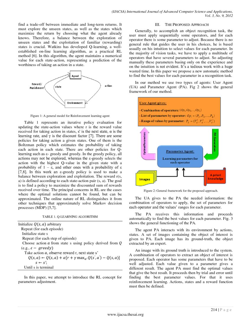 A New Automatic Method to Adjust Parameters for Object Recognition | DeepAI