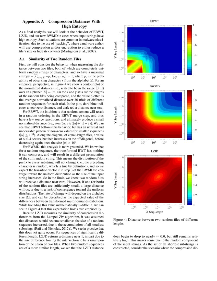 A New Burrows Wheeler Transform Markov Distance | DeepAI