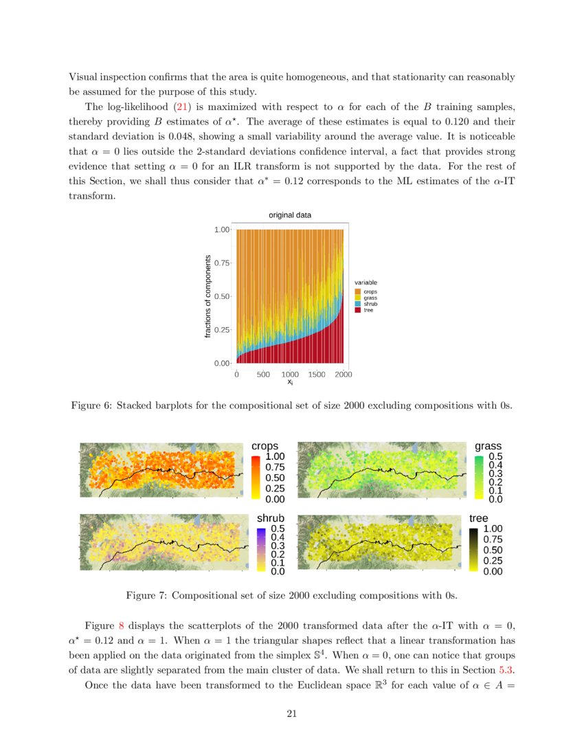 A New Class Of α Transformations For The Spatial Analysis Of Compositional Data Deepai