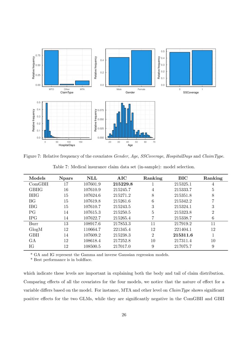 A new class of composite GBII regression models with varying threshold for modelling heavy ...