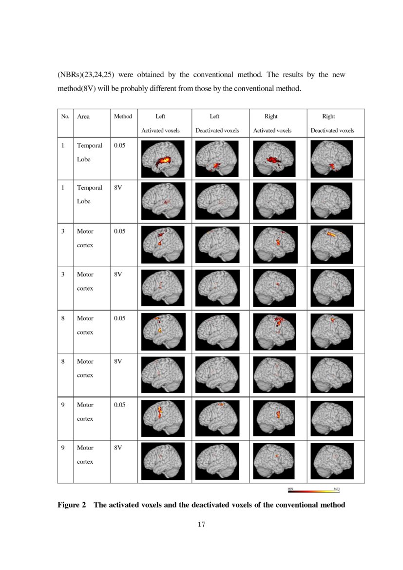 A New Fmri Data Analysis Method Using Cross Validation Negative Bold