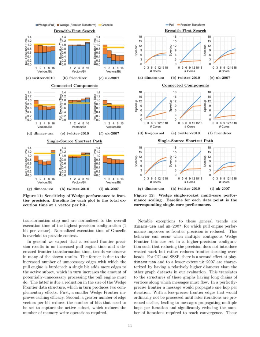 A New Frontier for Pull-Based Graph Processing | DeepAI