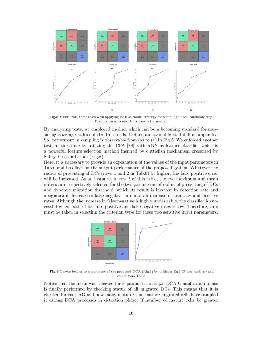A New Intrusion Detection System Using The Improved Dendritic Cell Algorithm Deepai