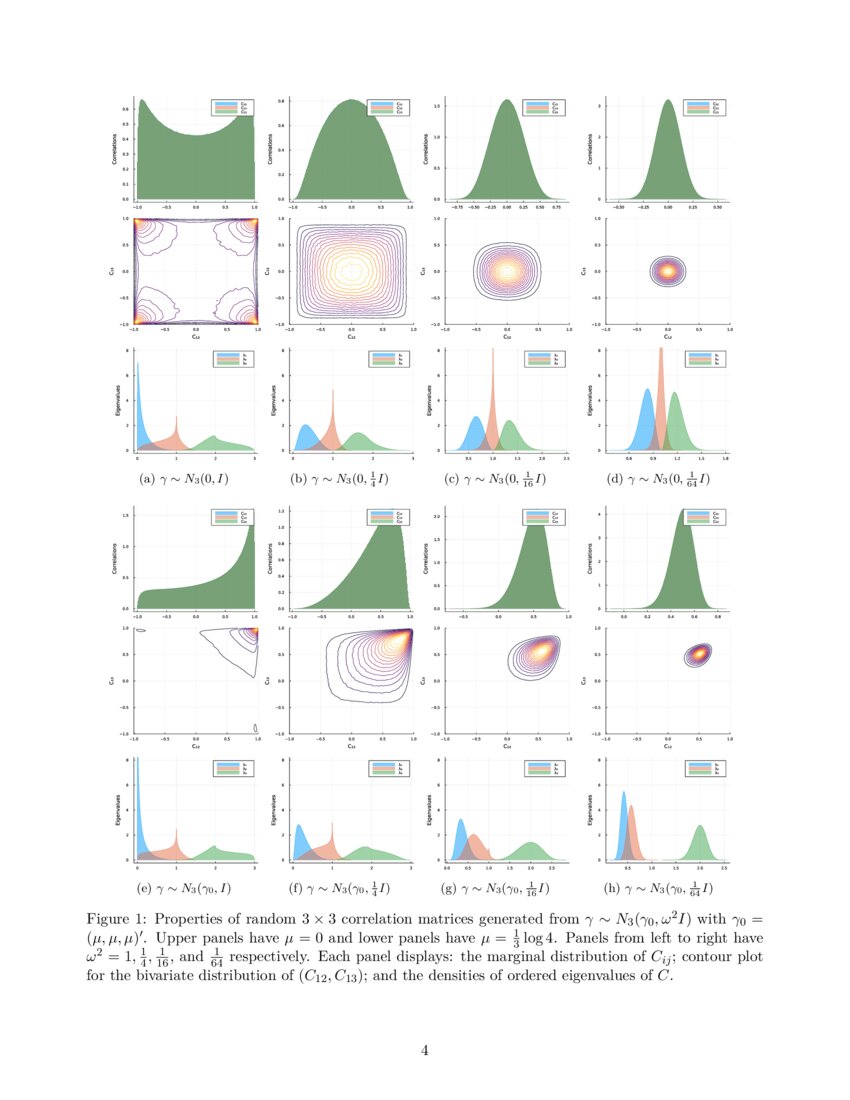 A New Method for Generating Random Correlation Matrices | DeepAI