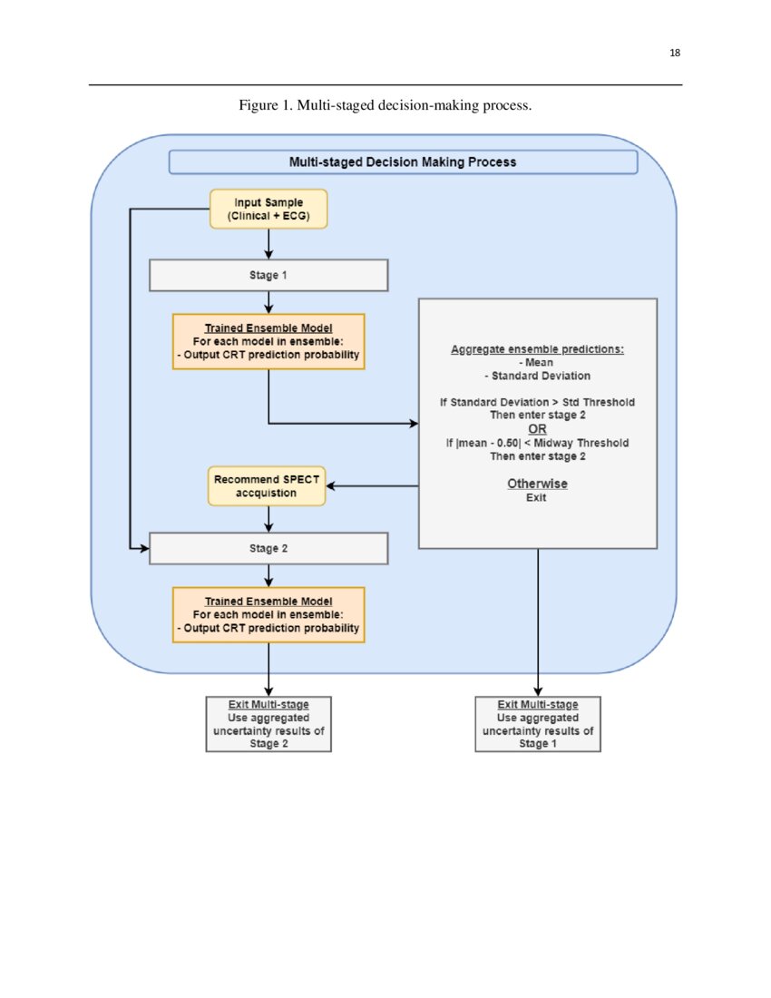 A new method of modeling the multi-stage decision-making process of CRT using machine learning ...