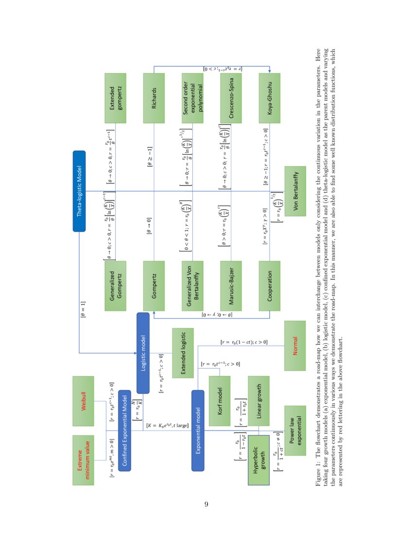 A New Method to Determine the Presence of Continuous Variation in ...