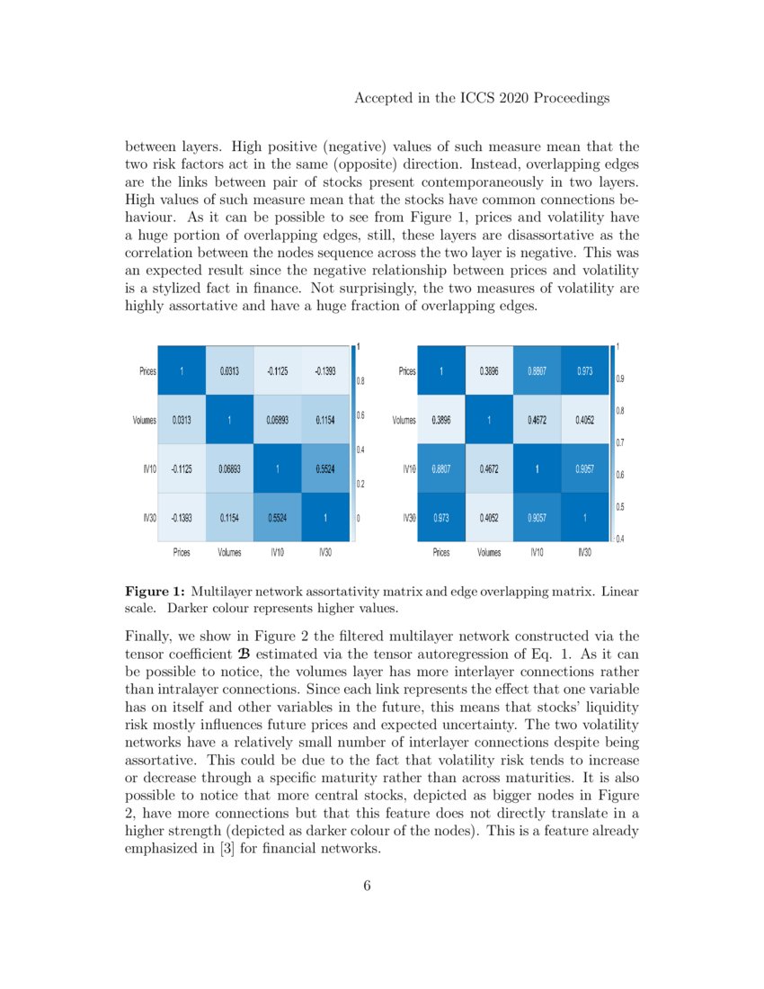 A New Multilayer Network Construction Via Tensor Learning Deepai