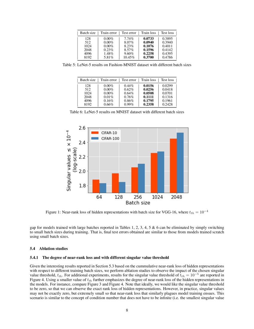 A New Perspective For Understanding Generalization Gap Of Deep Neural Networks Trained With 0190