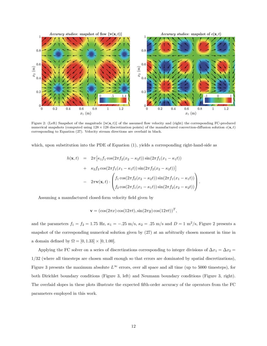 A New Pseudo Spectral Methodology Without Numerical Diffusion For Conducting Dye Simulations And