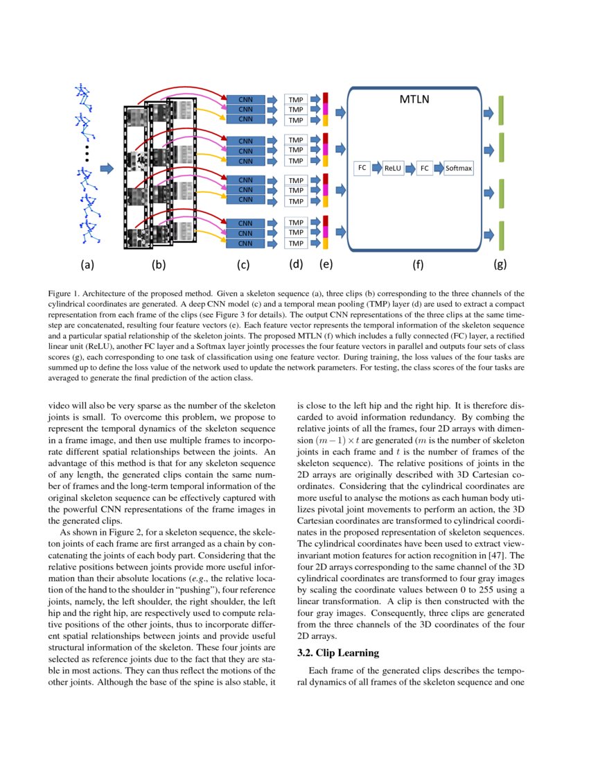 A New Representation of Skeleton Sequences for 3D Action Recognition | DeepAI