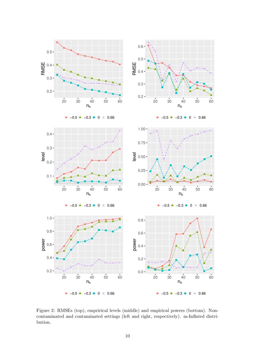 A new robust approach for multinomial logistic regression with complex ...