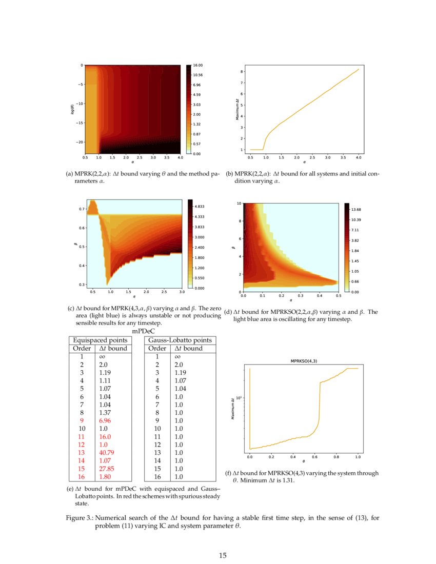 A New Stability Approach for Positivity-Preserving Patankar-type Schemes | DeepAI