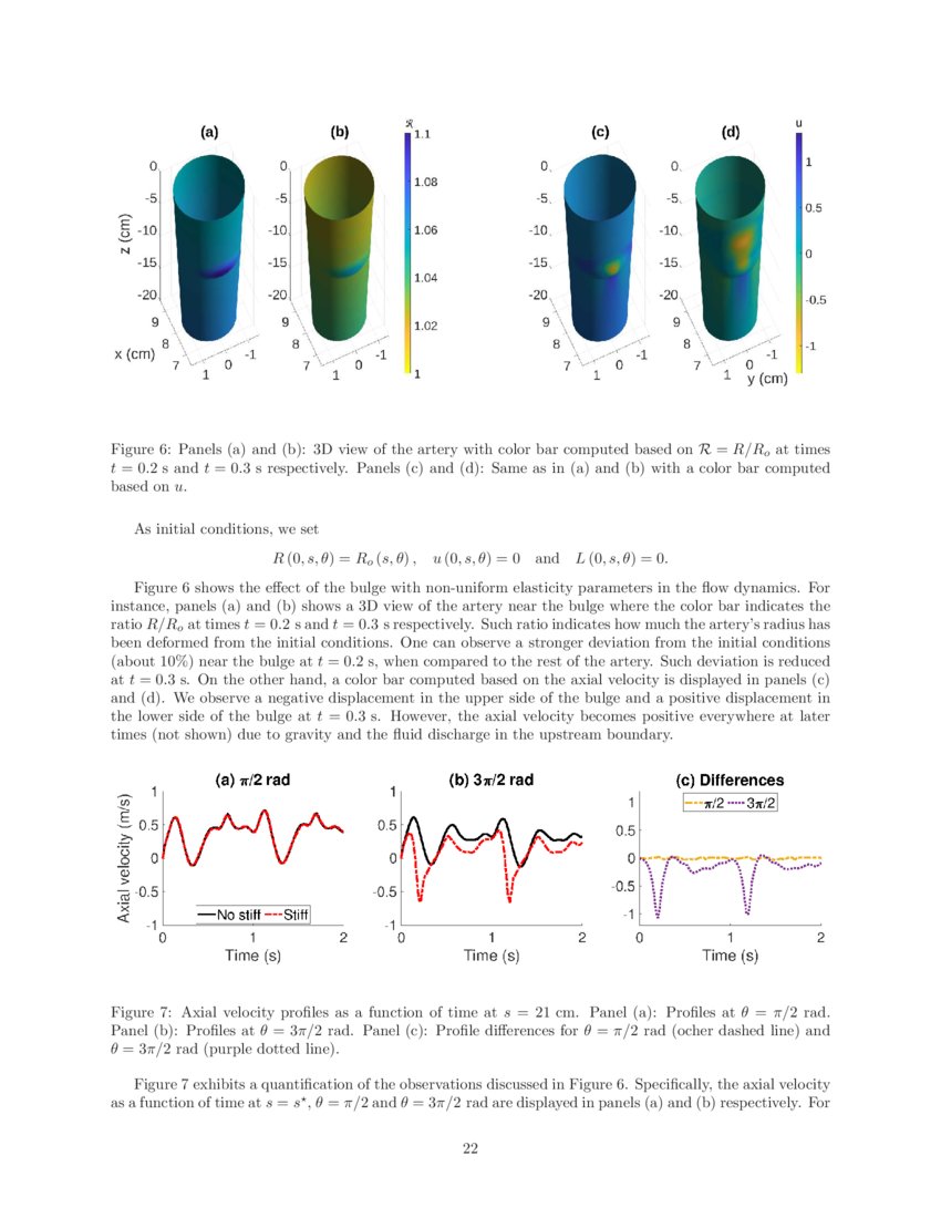 A new two-dimensional blood flow model with arbitrary cross sections ...