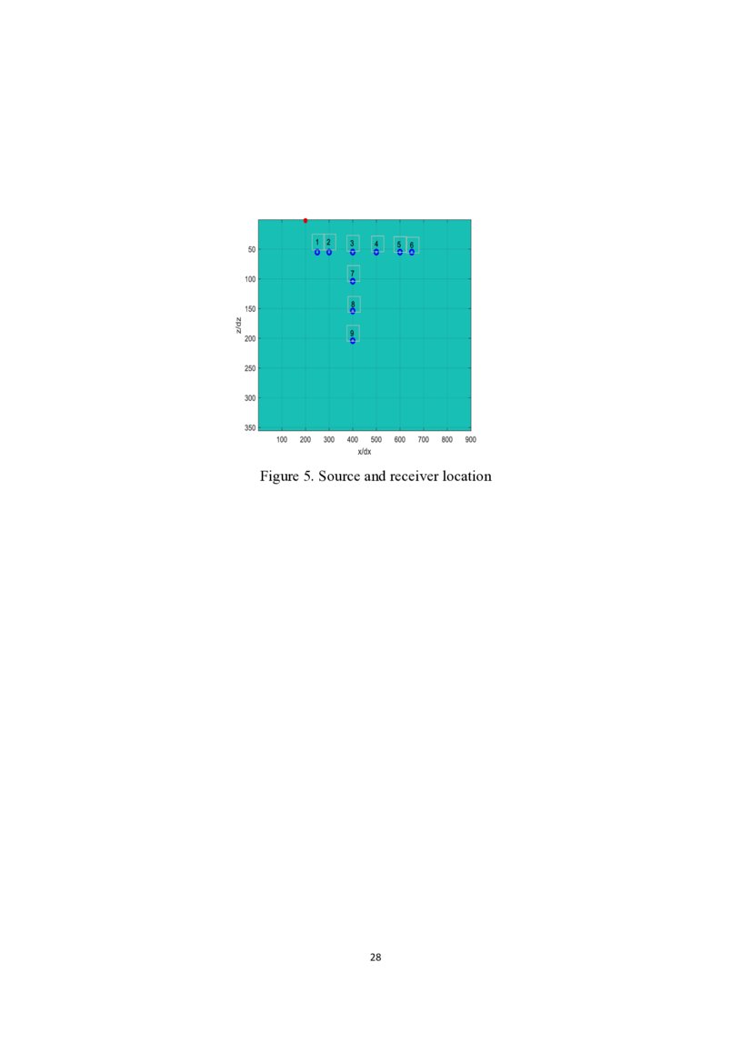 A Non Balanced Staggered Grid Finite Difference Scheme For The First
