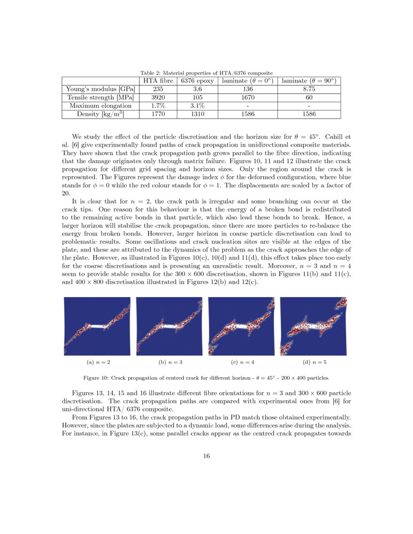 A non-ordinary peridynamics implementation for anisotropic materials | DeepAI