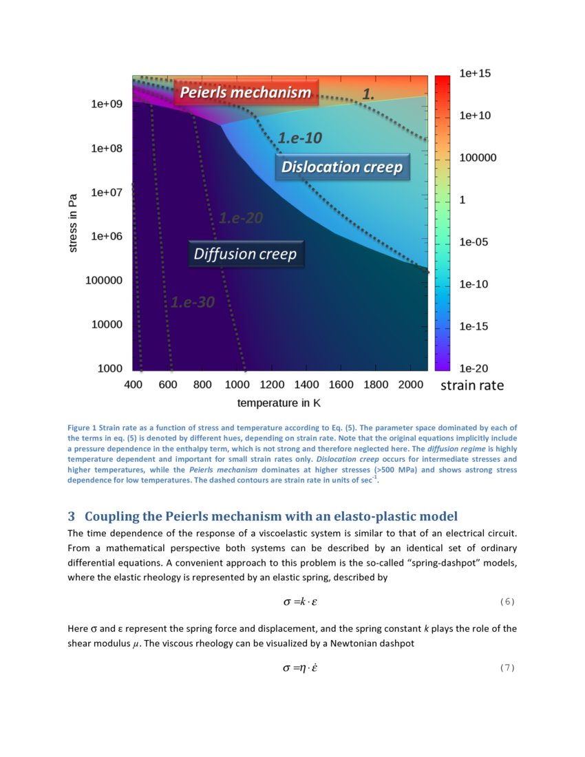 A nonlinear and time-dependent visco-elasto-plastic rheology model for ...