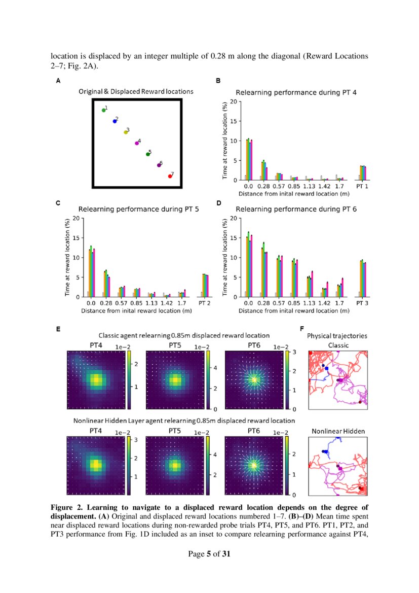 A nonlinear hidden layer enables actor-critic agents to learn multiple ...