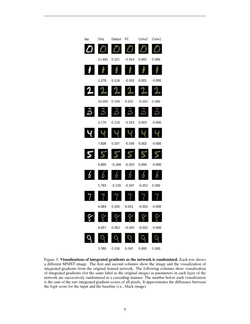 A Note about: Local Explanation Methods for Deep Neural Networks lack ...