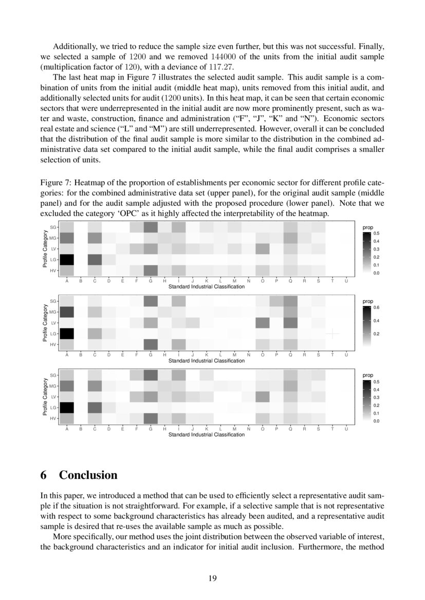 A note on efficient audit sample selection | DeepAI