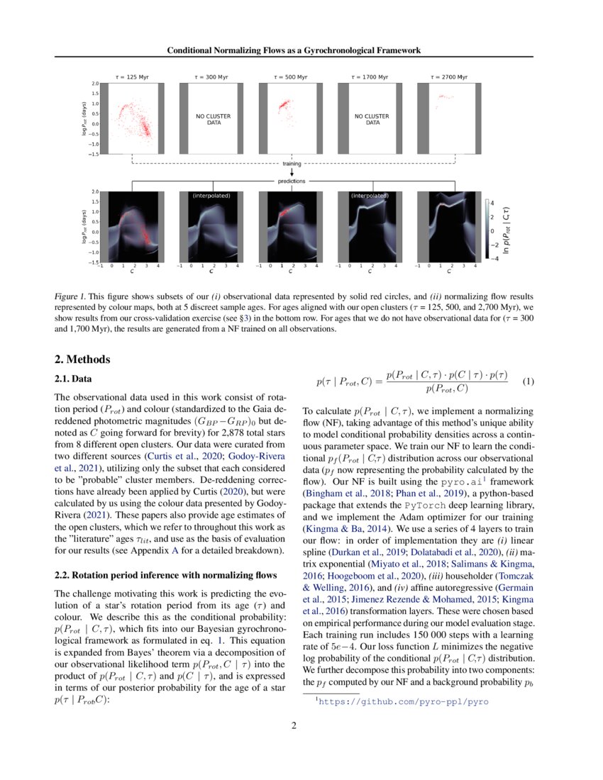 A Novel Application of Conditional Normalizing Flows: Stellar Age ... A Novel Application of Conditional Normalizing Flows: Stellar Age ...