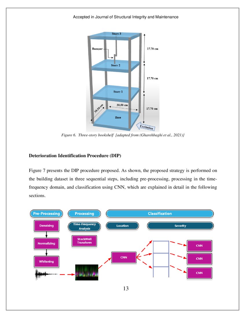 A Novel Approach for Deterioration and Damage Identification in Building Structures Based on ...
